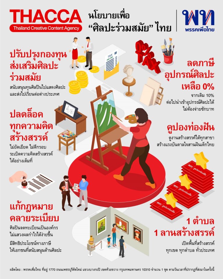 นโยบาย OFOS - THACCA - พรรคเพื่อไทย