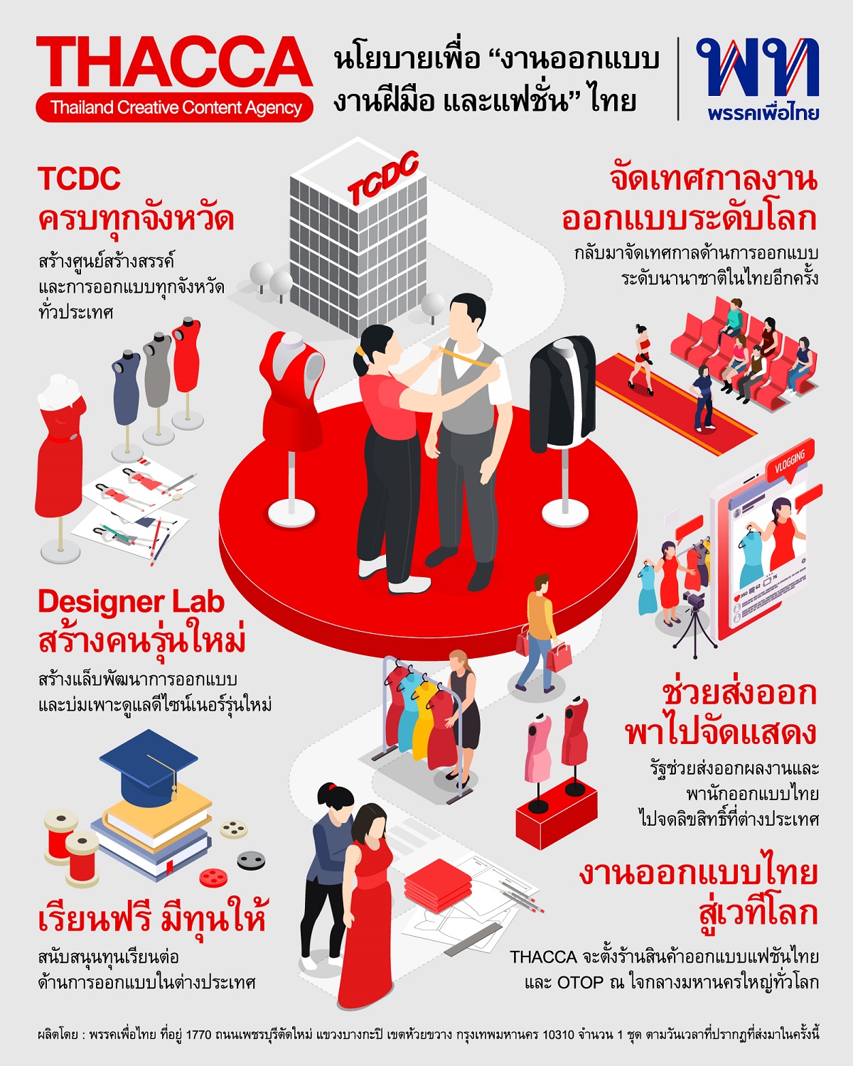 นโยบาย OFOS - THACCA - พรรคเพื่อไทย