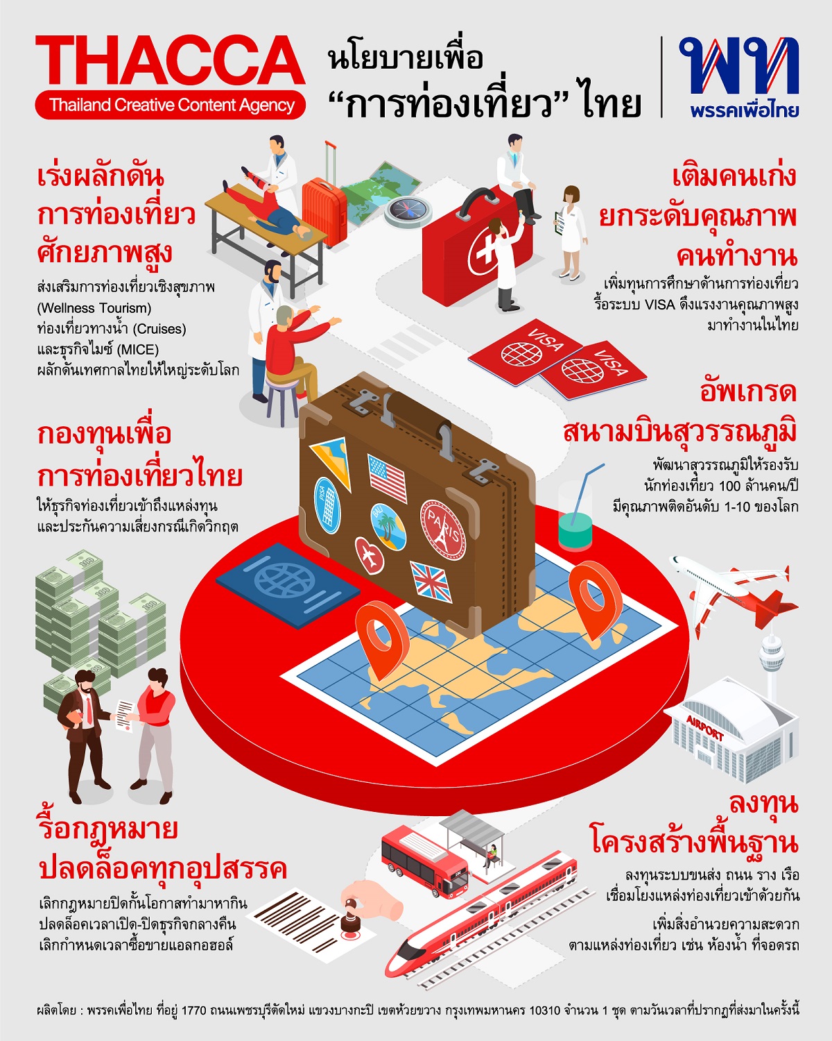 นโยบาย OFOS - THACCA - พรรคเพื่อไทย