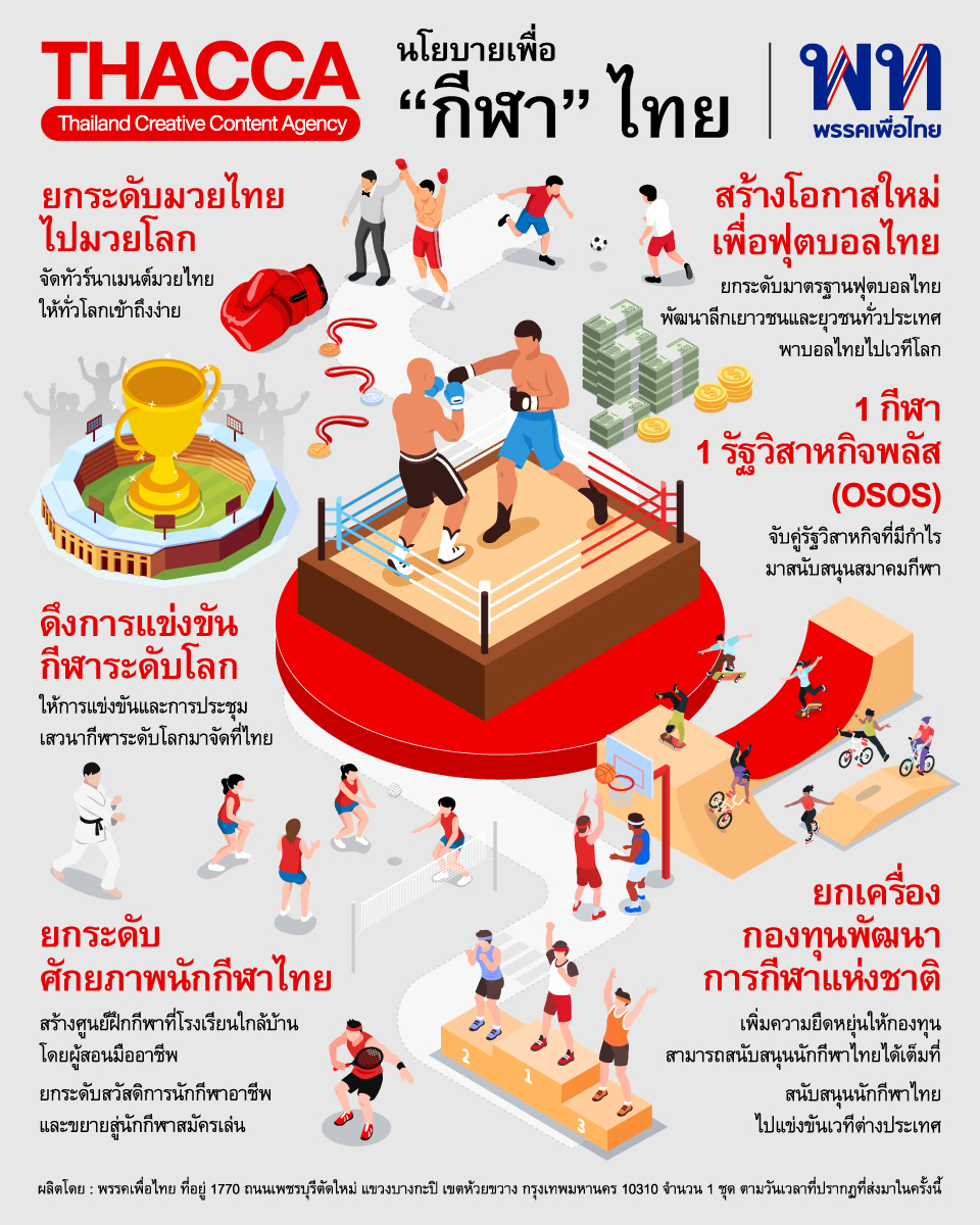 นโยบาย OFOS - THACCA - พรรคเพื่อไทย