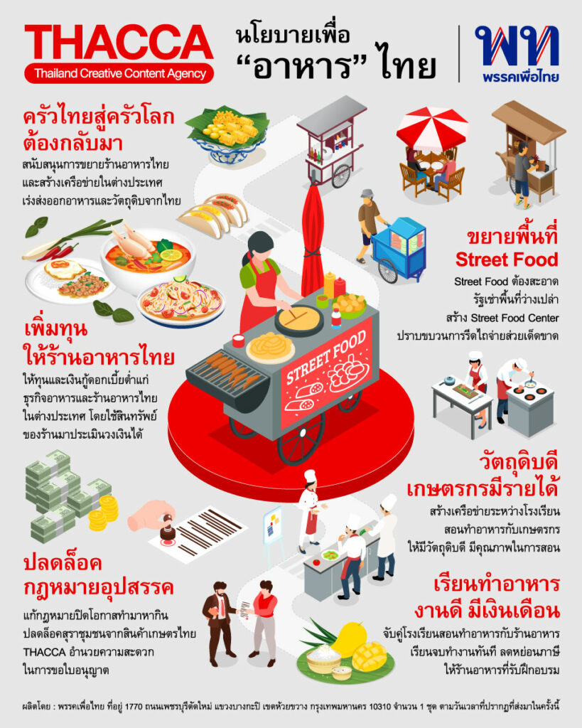 นโยบาย OFOS - THACCA - พรรคเพื่อไทย