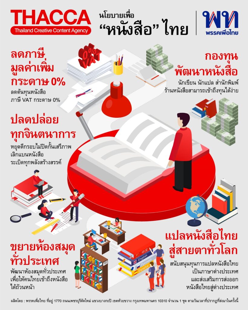 นโยบาย OFOS - THACCA - พรรคเพื่อไทย